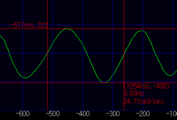 GitHub - maruta/ArduinoScope: Simple oscilloscope by arduino and processing